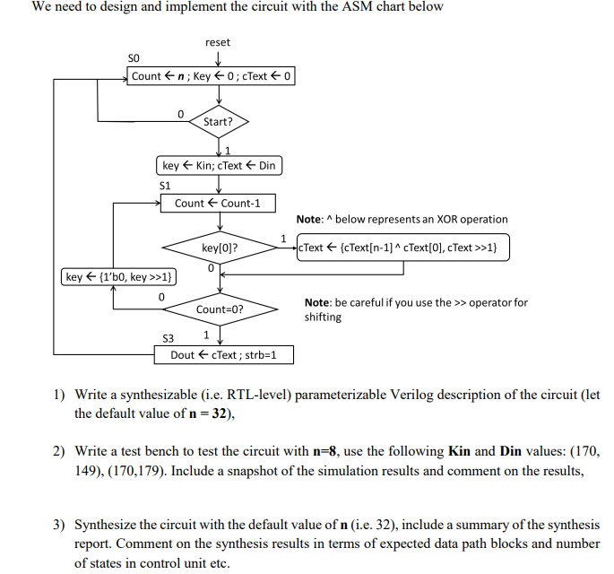 Solved We need to design and implement the circuit with the | Chegg.com