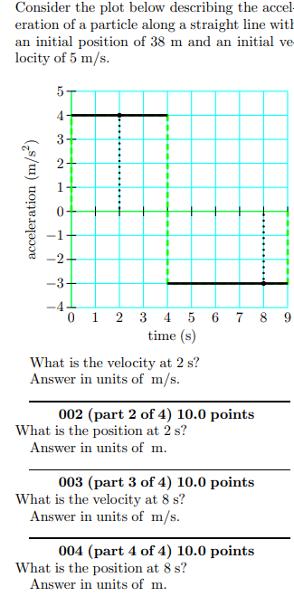 Solved Consider the plot below describing the accel eration | Chegg.com