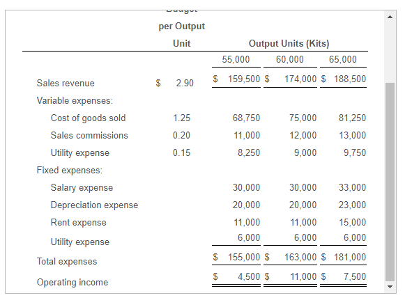 Solved Data tableRequirements 1. Prepare an income statement | Chegg.com