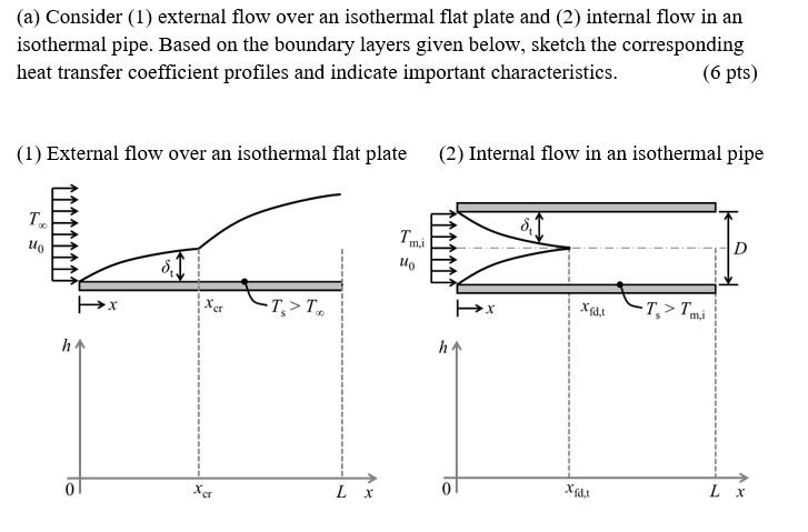 Solved (a) Consider (1) external flow over an isothermal | Chegg.com