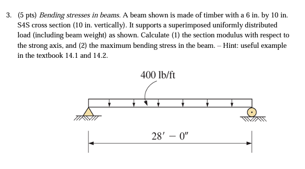 Solved (5 ﻿pts) ﻿Bending stresses in beams. A beam shown is | Chegg.com