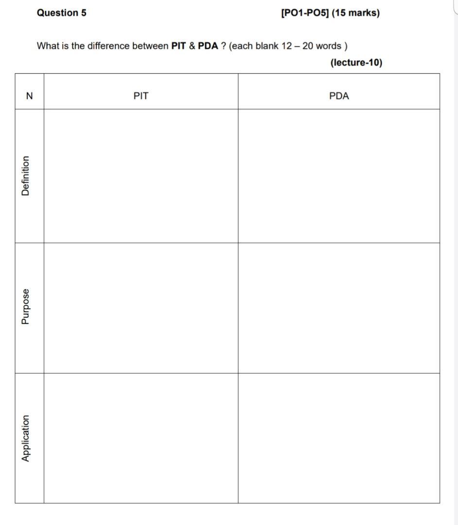 Solved Question 5 [PO1-P05] (15 marks) What is the | Chegg.com