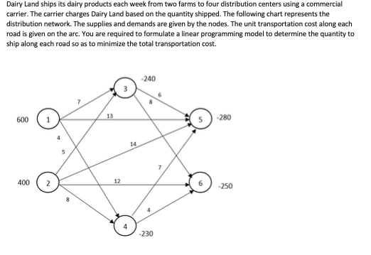 Solved Dairy Land ships its dairy products each week from | Chegg.com