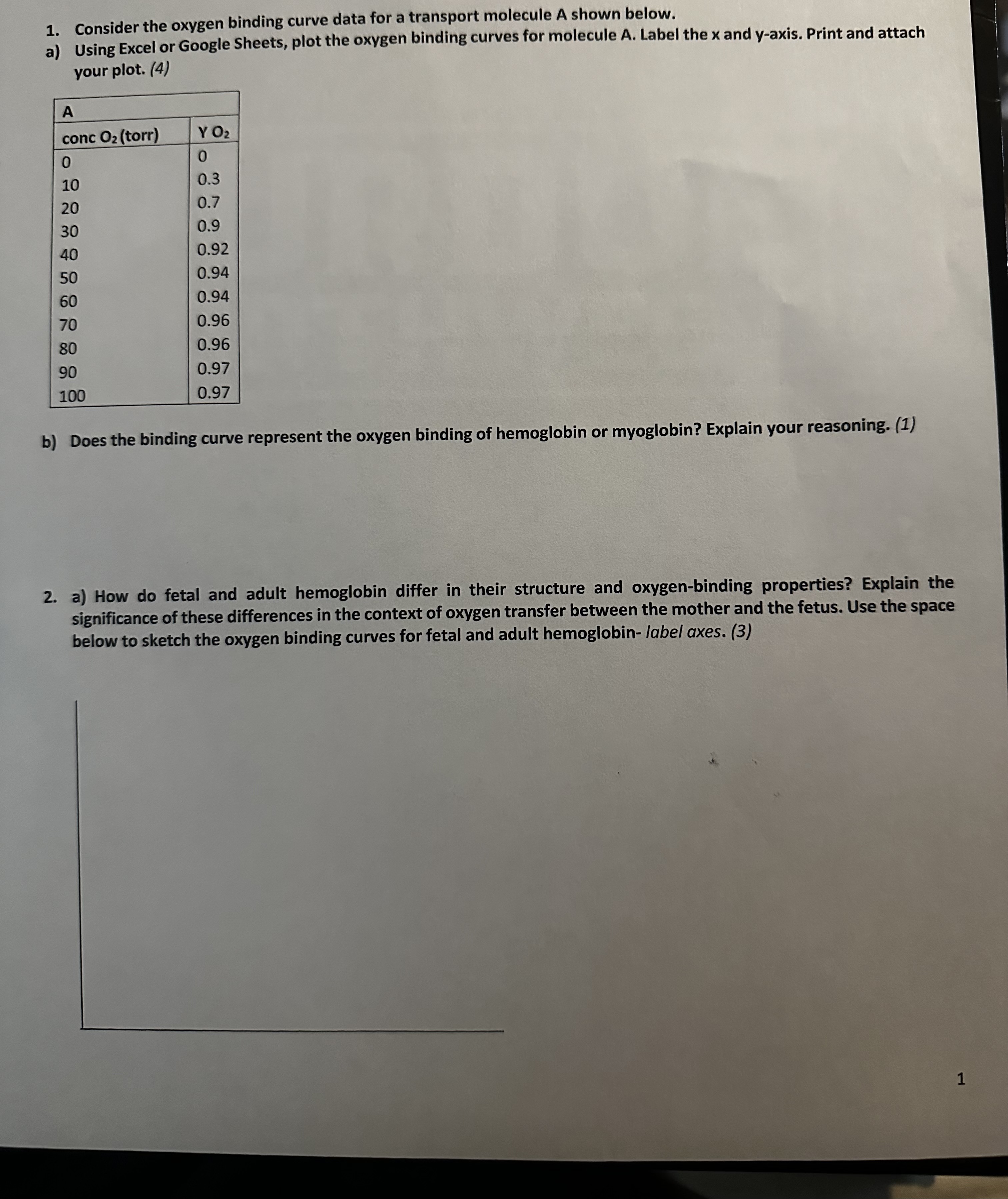 Solved Consider the oxygen binding curve data for a | Chegg.com