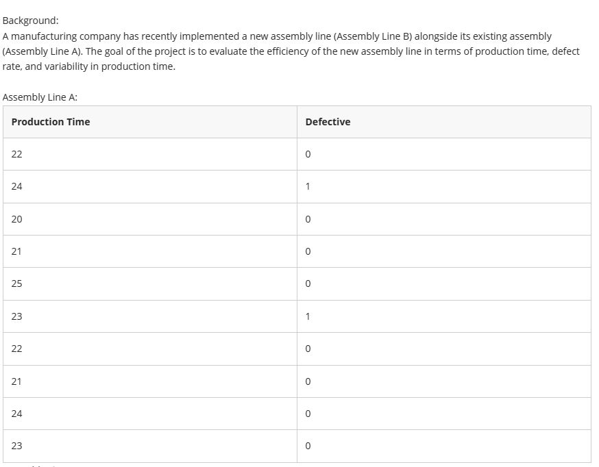 Background:A manufacturing company has recently | Chegg.com