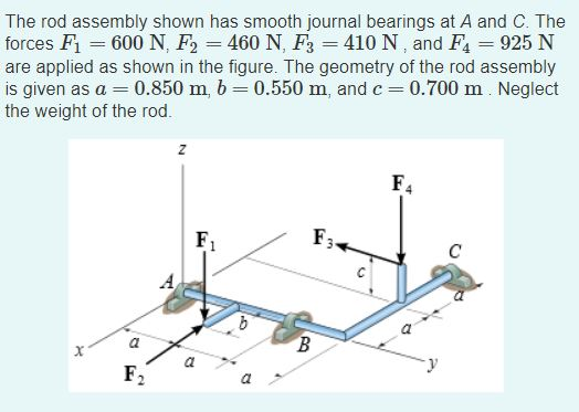 Solved The rod assembly shown has smooth journal bearings at | Chegg.com