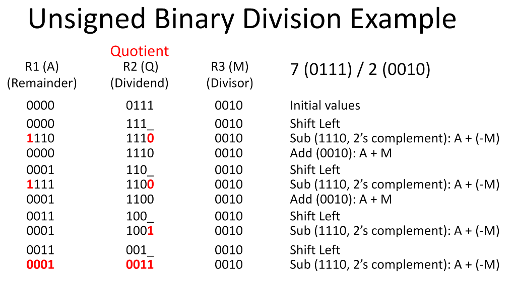 Solved Hi, I need the below question ( -14 / 3 ) done with | Chegg.com