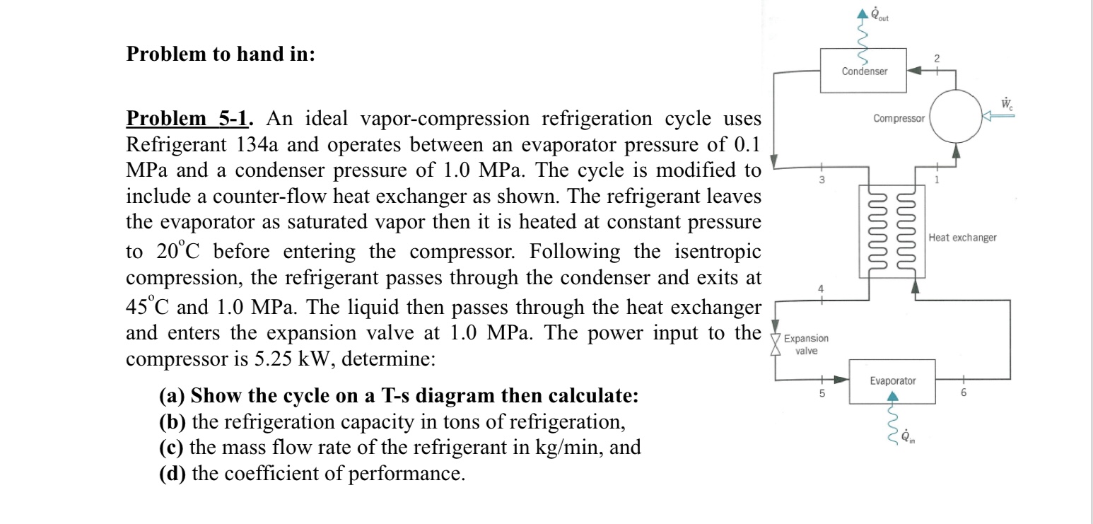 Solved Problem 5-1. An ideal vapor-compression refrigeration | Chegg.com