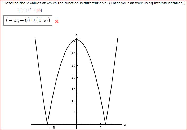 Solved Describe the x-values at which the function is | Chegg.com Solved Describe the x-values at which the function is | Chegg.com