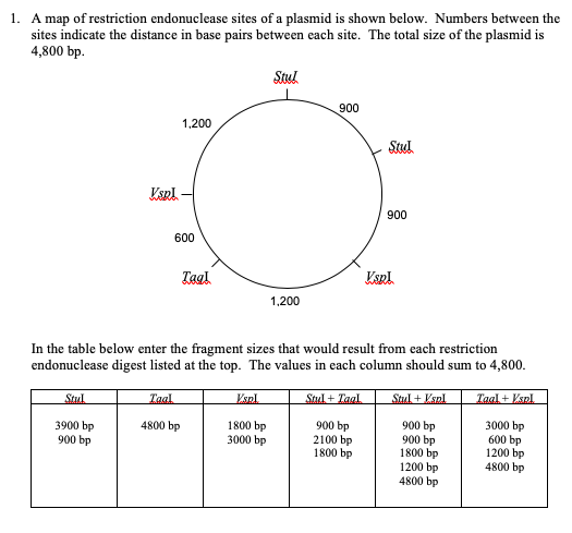 4. Using your standard plot, determine the | Chegg.com