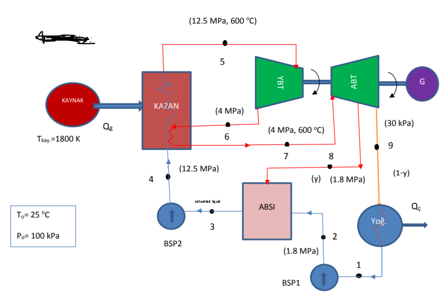 Solved For unit mass of the ideal Rankine cycle with reheat | Chegg.com
