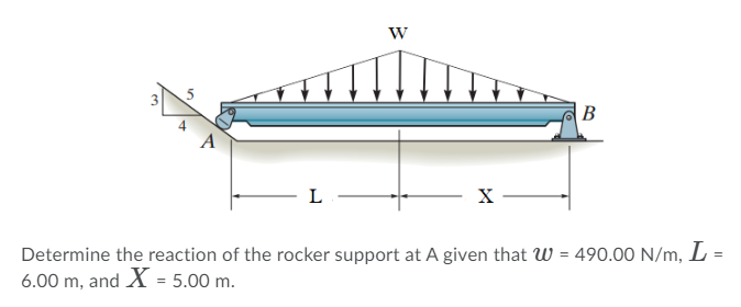 Solved W 3 B L X Determine the reaction of the rocker | Chegg.com