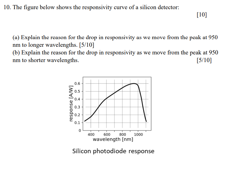 Solved 10. The figure below shows the responsivity curve of | Chegg.com