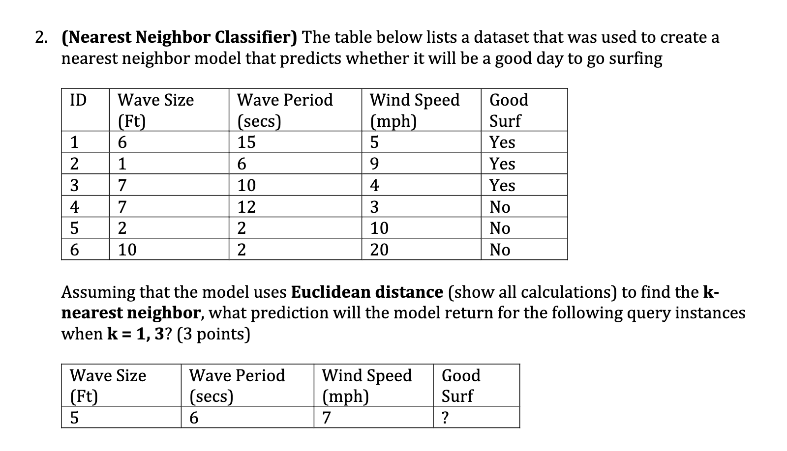 Solved (Nearest Neighbor Classifier) The table below lists a | Chegg.com Solved (Nearest Neighbor Classifier) The table below lists a | Chegg.com