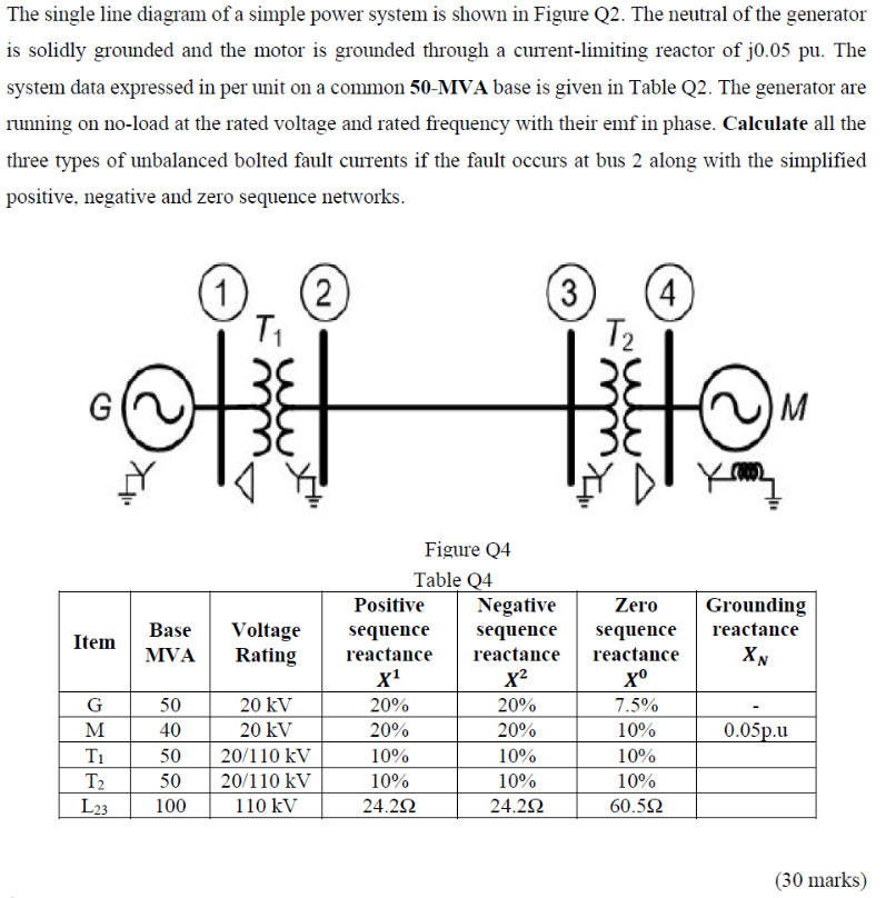 Solved The single line diagram of a simple power system is | Chegg.com