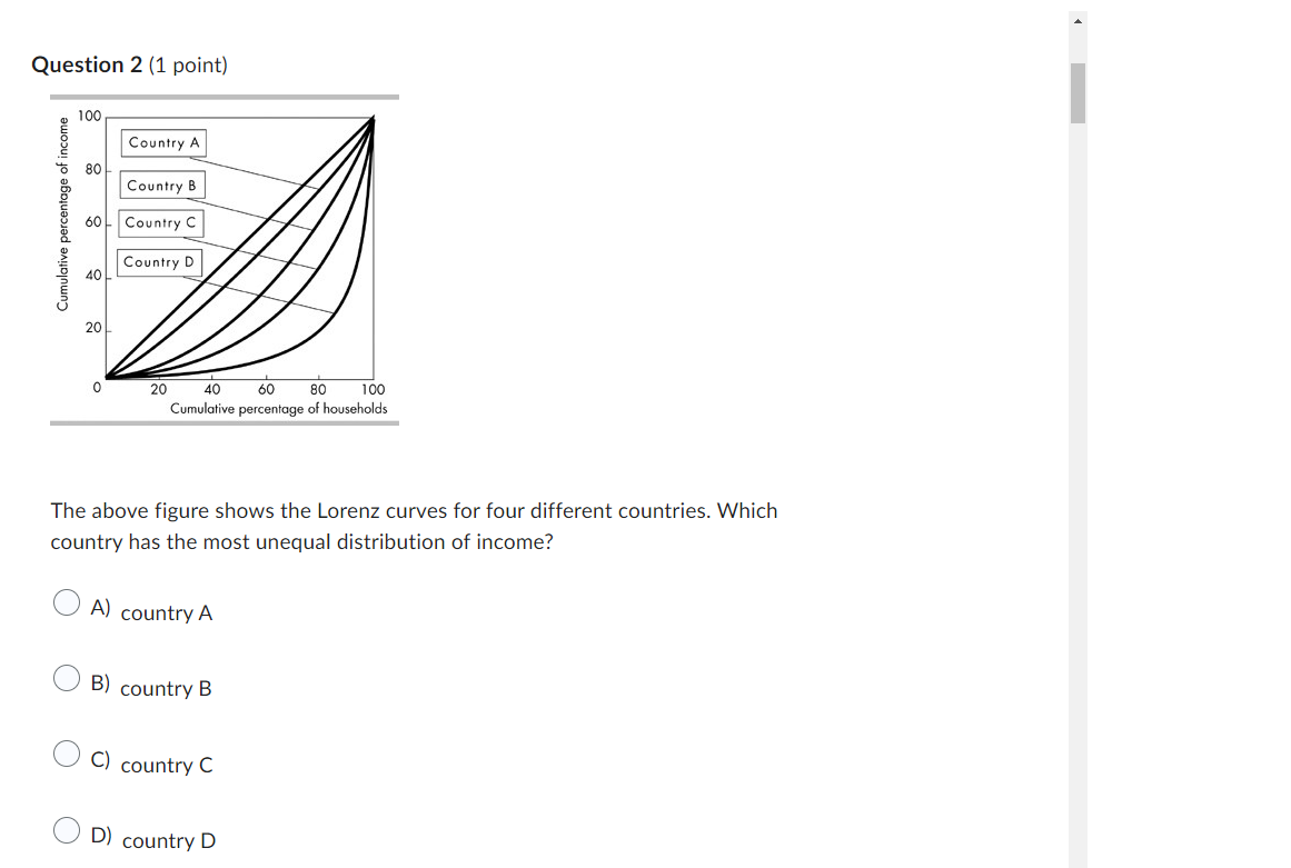Solved Question 2 (1 point) The above figure shows the | Chegg.com