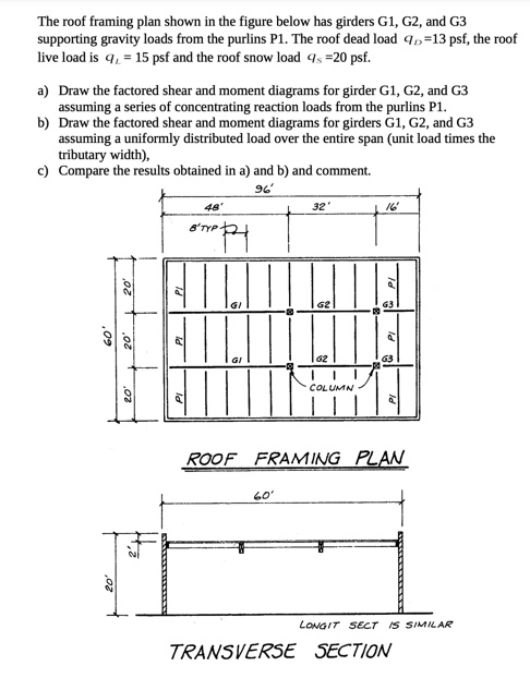 The roof framing plan shown in the figure below has | Chegg.com