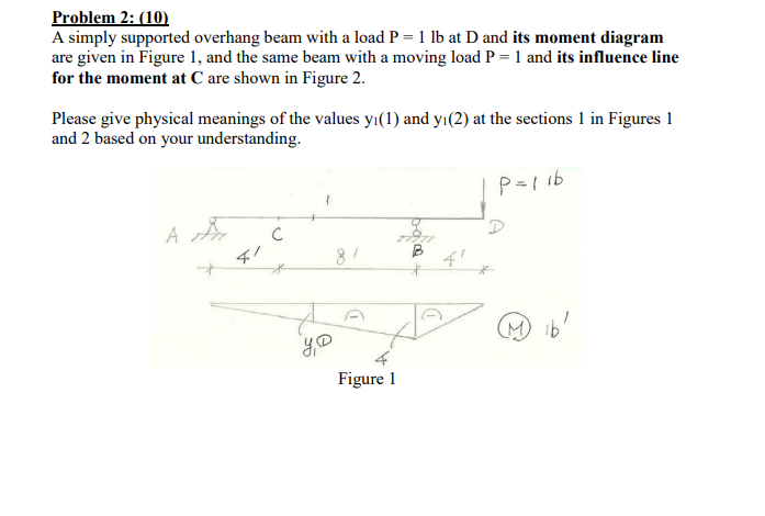 Solved Problem 2: (10) A simply supported overhang beam with | Chegg.com