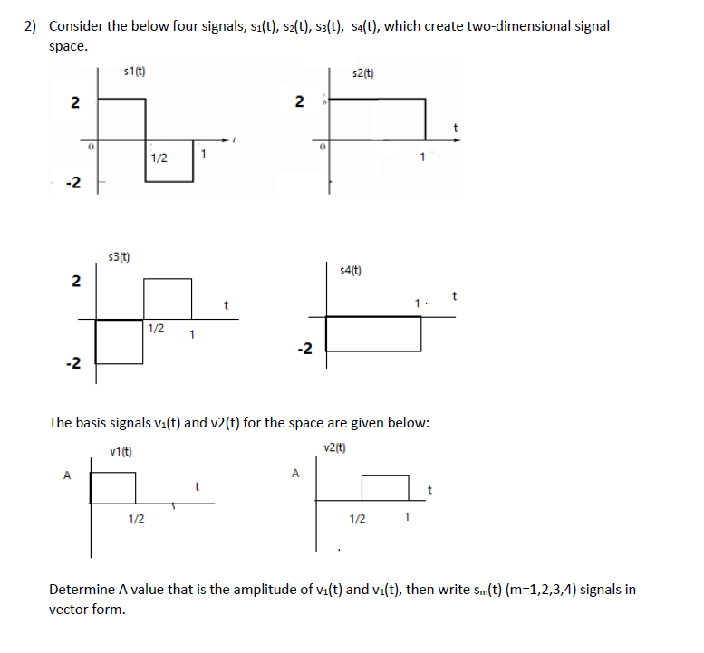 2) Consider the below four signals, | Chegg.com