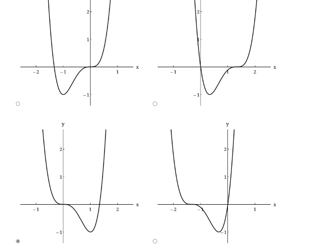 Solved Analyze and sketch a graph of the function. Find any | Chegg.com