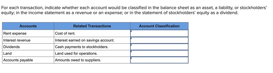 Solved For each transaction, indicate whether each account | Chegg.com