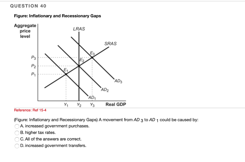 Solved QUESTION 40 Figure: Inflationary and Recessionary | Chegg.com Solved QUESTION 40 Figure: Inflationary and Recessionary | Chegg.com