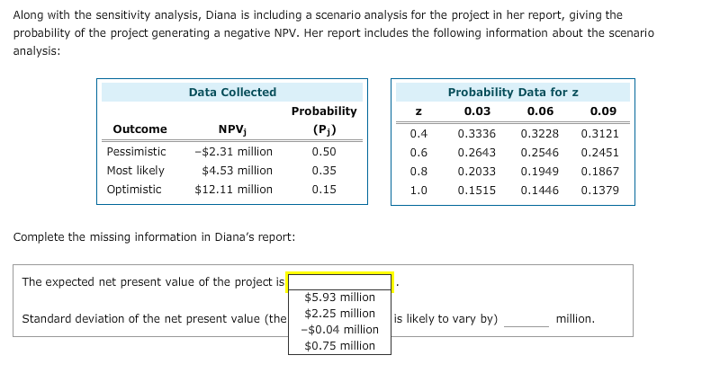 Solved Different techniques for analyzing project risk | Chegg.com