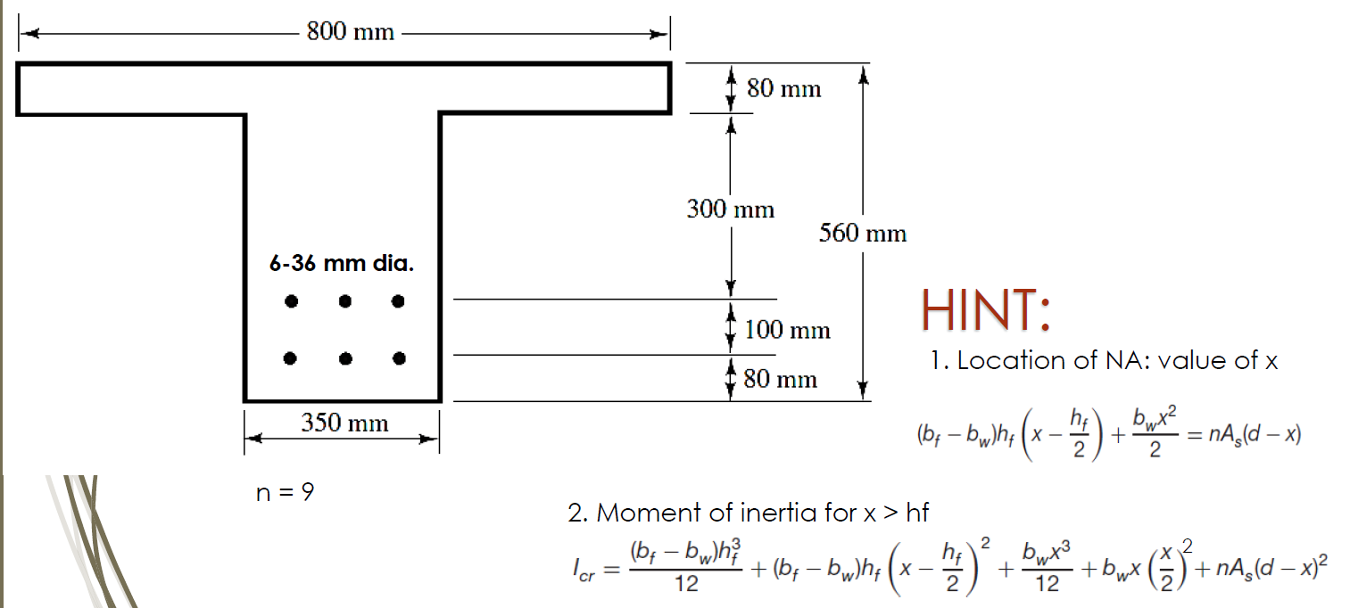 Solved a. Assuming the concrete is uncracked, compute the | Chegg.com
