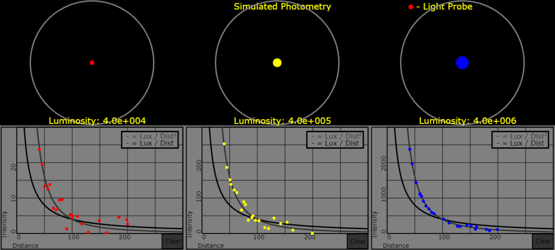 Solved The simulated light detector is based on real light | Chegg.com