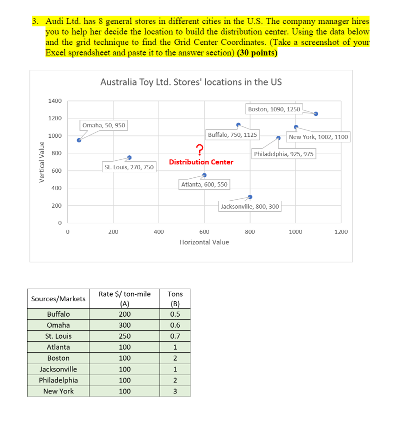 Solved 3. Audi Ltd. has 8 general stores in different cities | Chegg.com