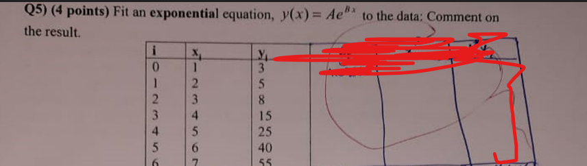 Solved Q5) (4 points) Fit an exponential equation, y(x)=AeBx | Chegg.com