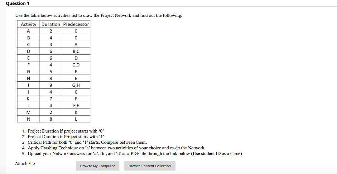 Question 1 Use the table below activities list to | Chegg.com