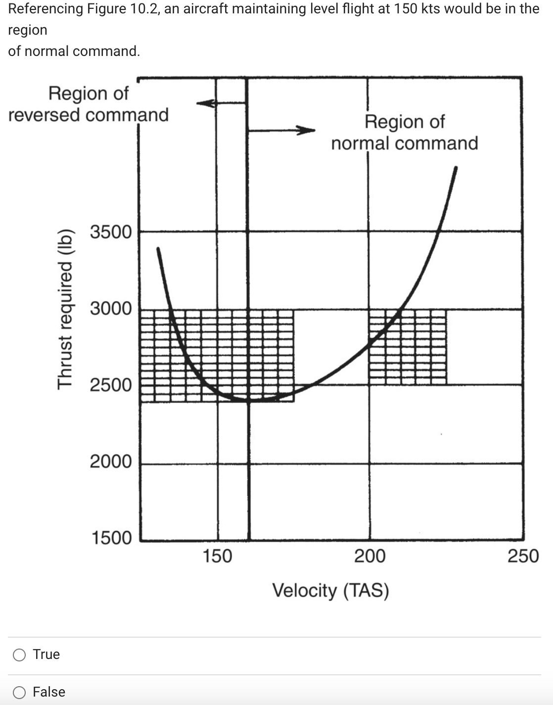 Solved Referencing Figure 10.2, an aircraft maintaining | Chegg.com