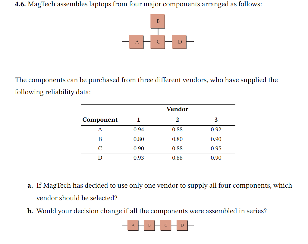 Solved 4.6. ﻿MagTech assembles laptops from four major | Chegg.com