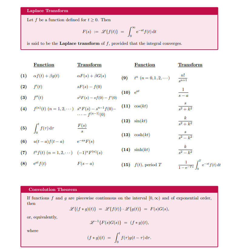 Solved 3 10 Points Apply The Convolution Theorem To