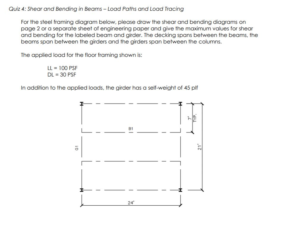 Solved Quiz 4: Shear and Bending in Beams - Load Paths and | Chegg.com