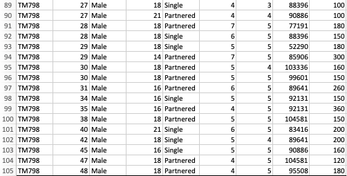 Using the data stored in CardioGoodFitness: (Use | Chegg.com
