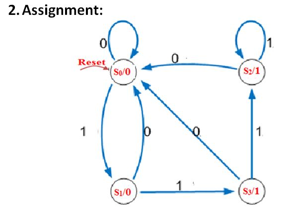 Create module: Create a new project for above | Chegg.com