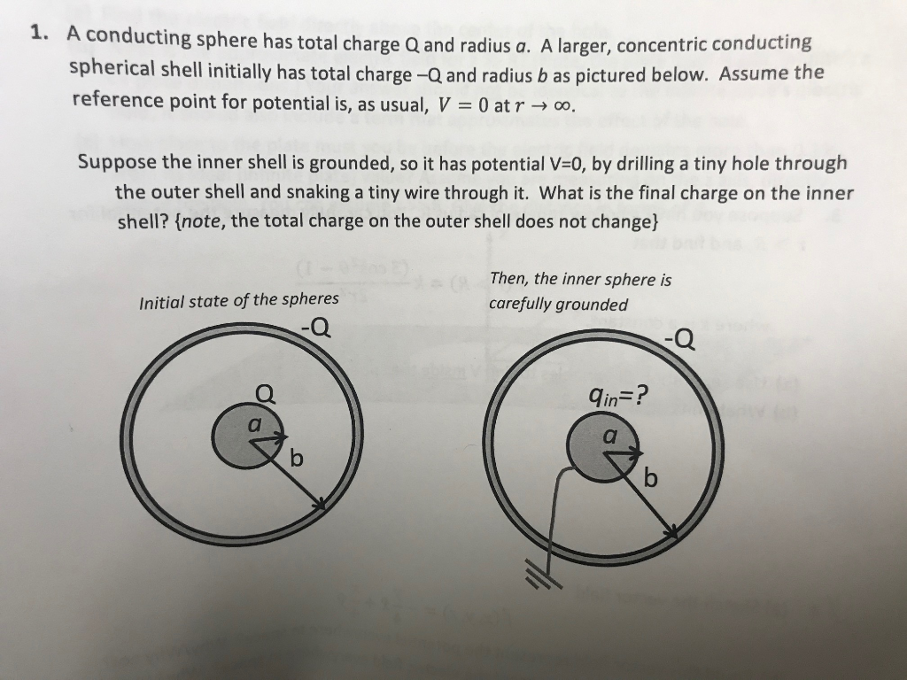 Solved A conducting sphere has total charge Q and radius a. | Chegg.com