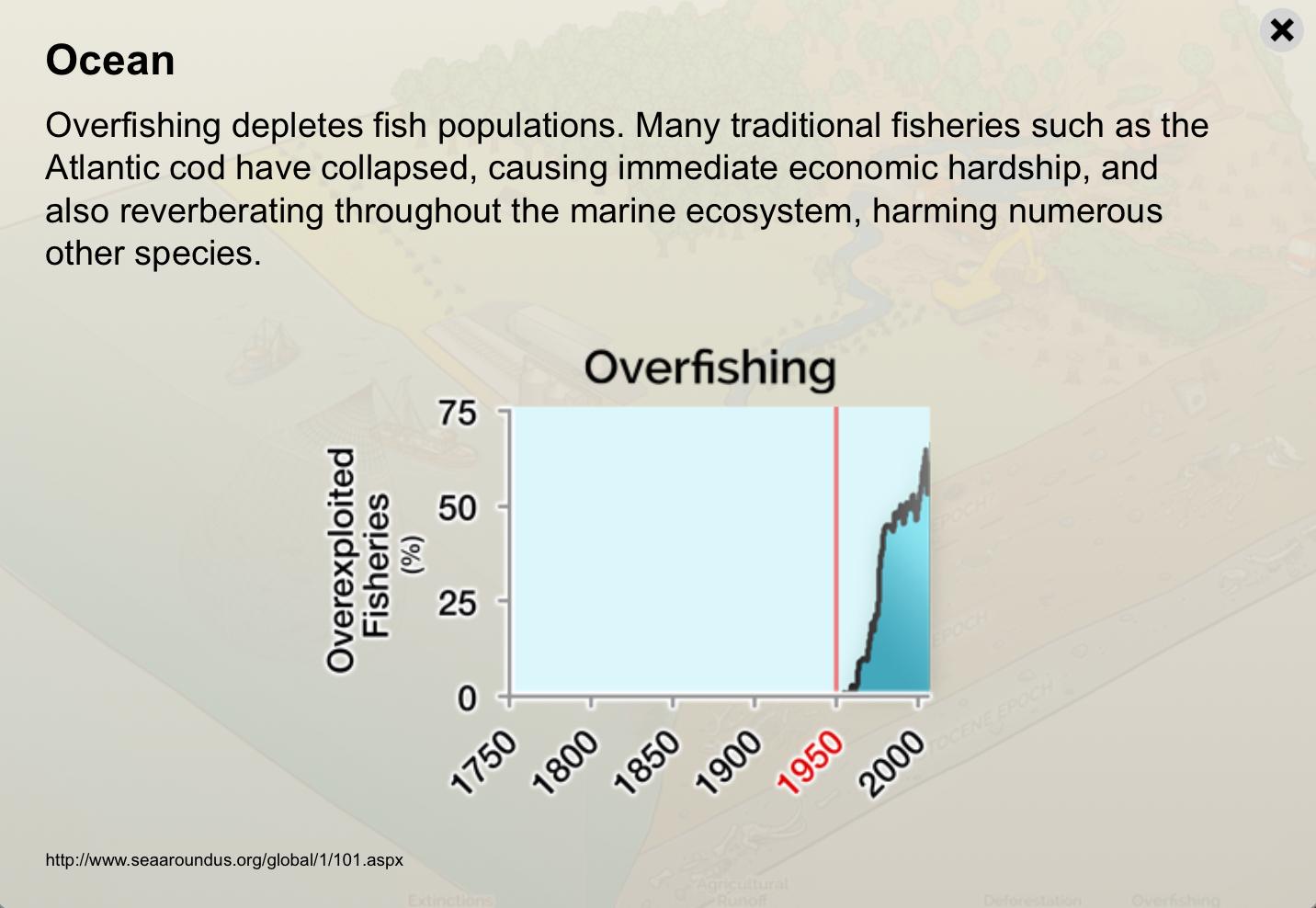 Based on the photo provided, answer the following | Chegg.com