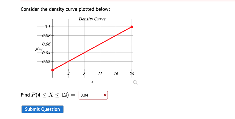 Solved Consider the density curve plotted below: Density | Chegg.com