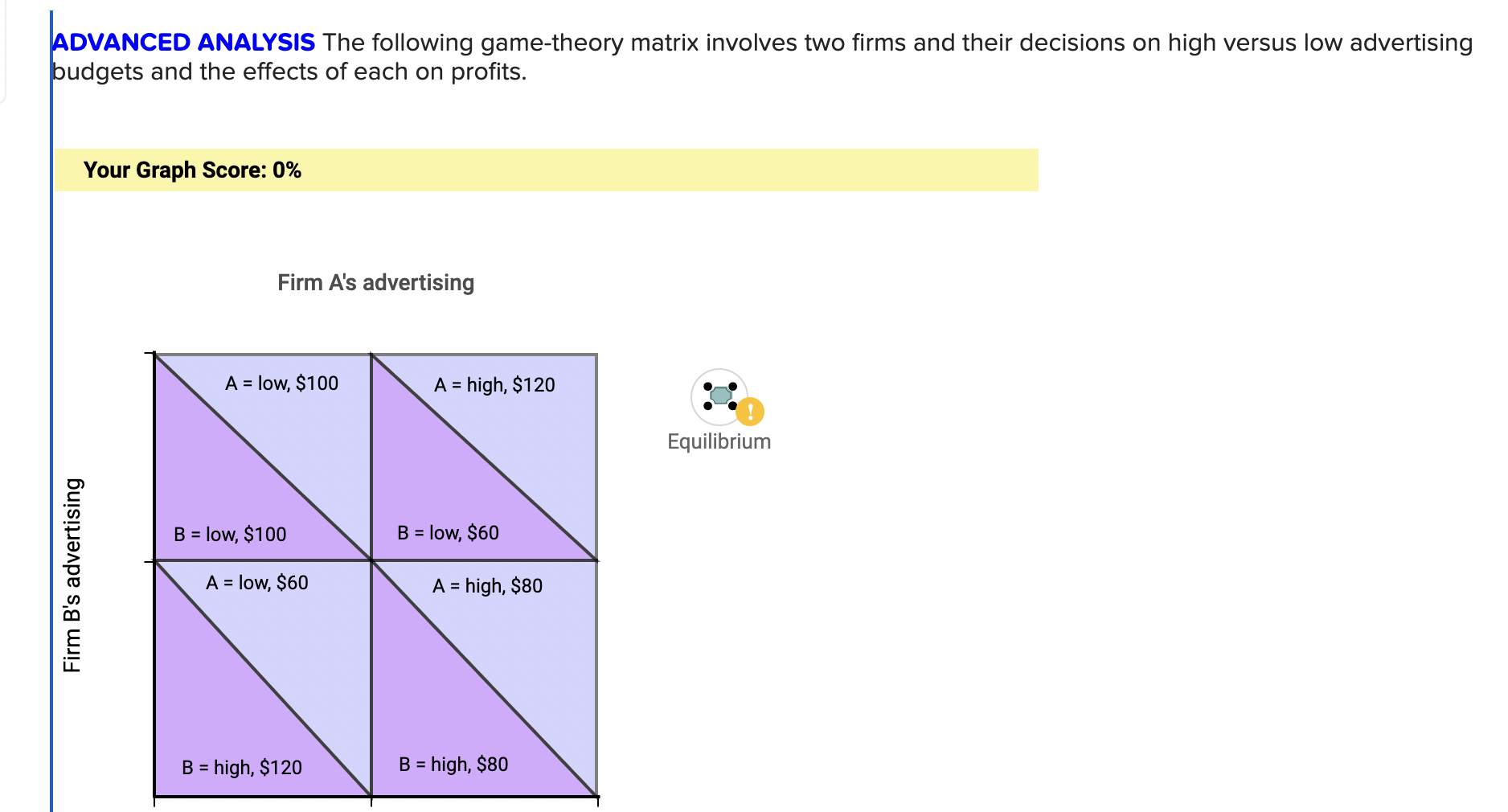 Solved ADVANCED ANALYSIS The following game-theory matrix | Chegg.com