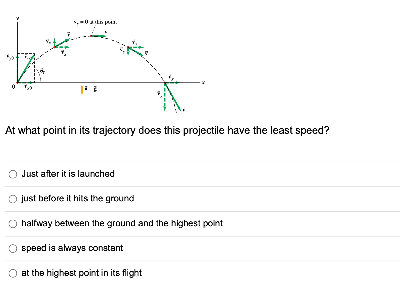 Solved At what point in its trajectory does this projectile | Chegg.com