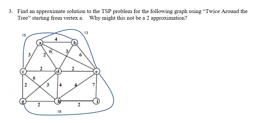 3. Find an approximate solution to the TSP problem | Chegg.com