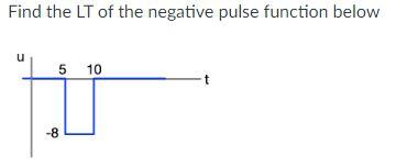 Solved Find the LT of the negative pulse function below | Chegg.com