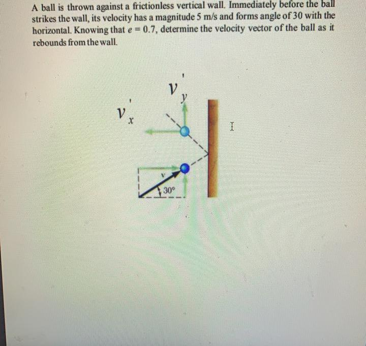 Solved A ball is thrown against a frictionless vertical | Chegg.com