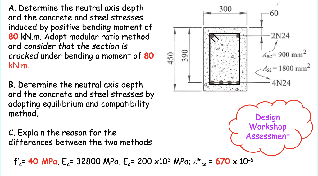 Solved 300 60 A. Determine the neutral axis depth and the | Chegg.com
