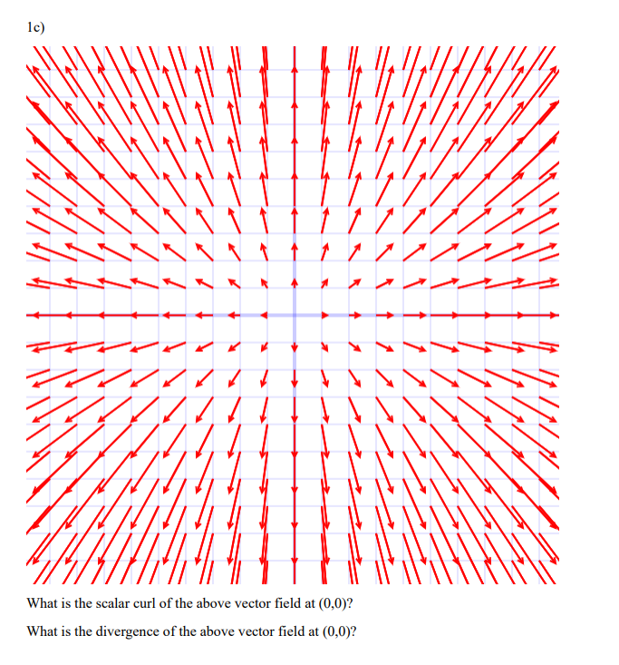 What is the divergence of the above vector field at | Chegg.com