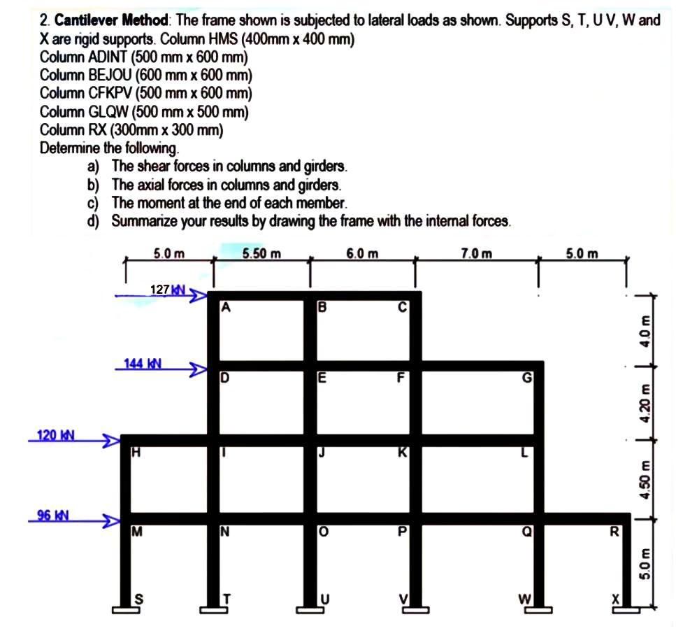 Solved 2. Cantilever Method: The frame shown is subjected to | Chegg.com