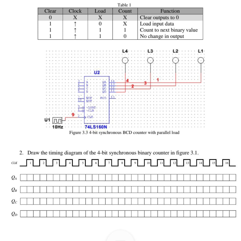 Table 1 ﻿Figure 3.3 4-bit synchronous BCD counter | Chegg.com